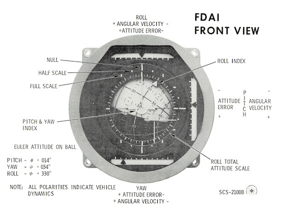 Bonhams : APOLLO FDAI COMMAND MODULE MAIN CONTROL PANEL FLIGHT INSTRUMENT.