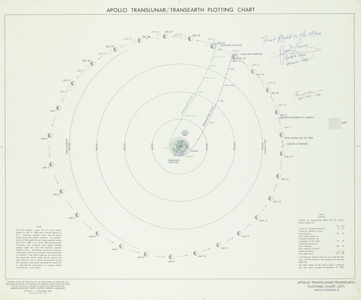 Bonhams : APOLLO 8 - FIRST FLIGHT TO THE MOON. SIGNED BY LOVELL ...