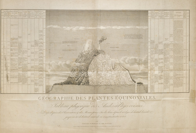 Bonhams : HUMBOLDT, ALEXANDER BON, & AIMÉ BONPLAND. Essai sur la ...