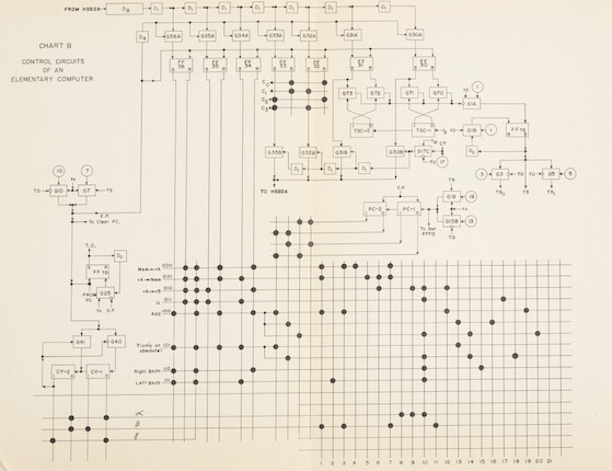 Bonhams : UNIVAC Programming for the Univac System. New York Remington ...