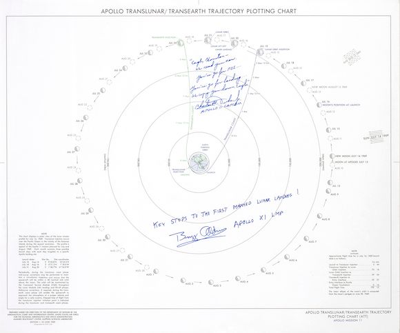 Bonhams : APOLLO 11 TRAJECTORY CHART-JOURNEY TO THE MOON.
