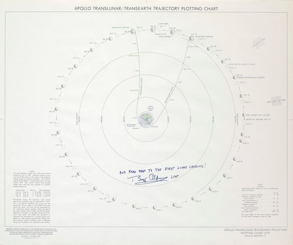 Bonhams : APOLLO 11 TRAJECTORY CHARTTHE PATH TO THE MOON.