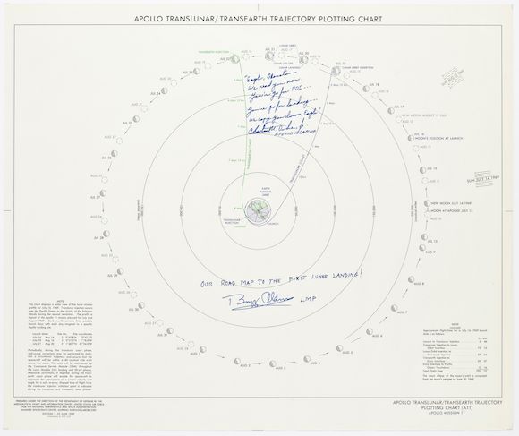 Bonhams : APOLLO 11 TRAJECTORY CHART – THE PATH TO THE MOON.