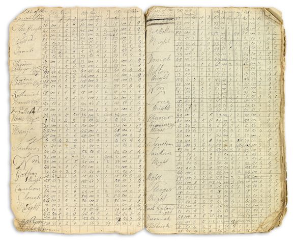 Bonhams : UNITY, NEW HAMPSHIRE18TH CENTURY TAX ROLLS. Holograph ...
