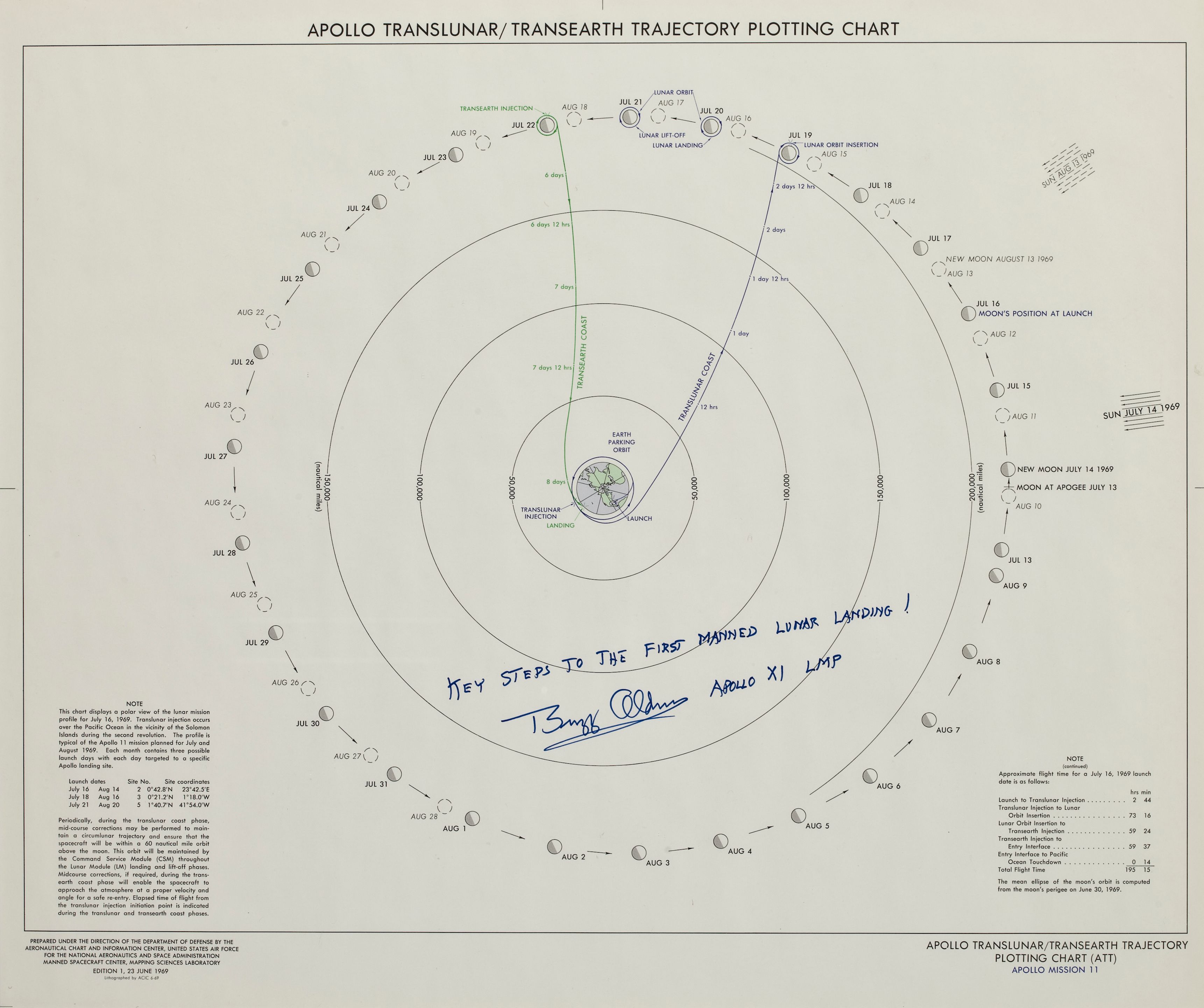 Bonhams : APOLLO 11 TRAJECTORY CHART. KEY STEPS TO THE MOON. Apollo ...