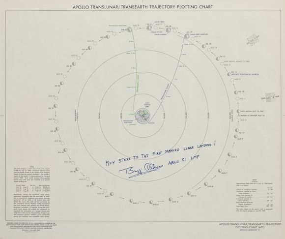 Bonhams : APOLLO 11 TRAJECTORY CHART. KEY STEPS TO THE MOON. Apollo ...