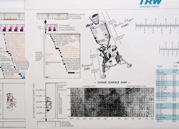 Bonhams : APOLLO 12 MISSION DISPLAY DEVICE—SIGNED. "NASA APOLLO 12 ...