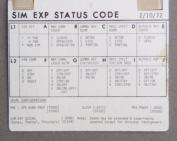 Bonhams : APOLLO 16 SIM BAY, CAMERA CUE CARDSIGNED. SIM BASIC CONFIG ...