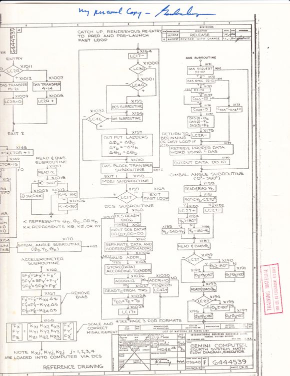 Bonhams : COOPER'S GEMINI COMPUTER SYSTEM TRAINING PAPERS. Gemini ...