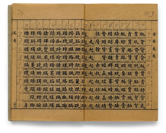 Bonhams : ZHANG XUELIANG'S TELEGRAPH CODE BOOK. Telegraph Code Book ...
