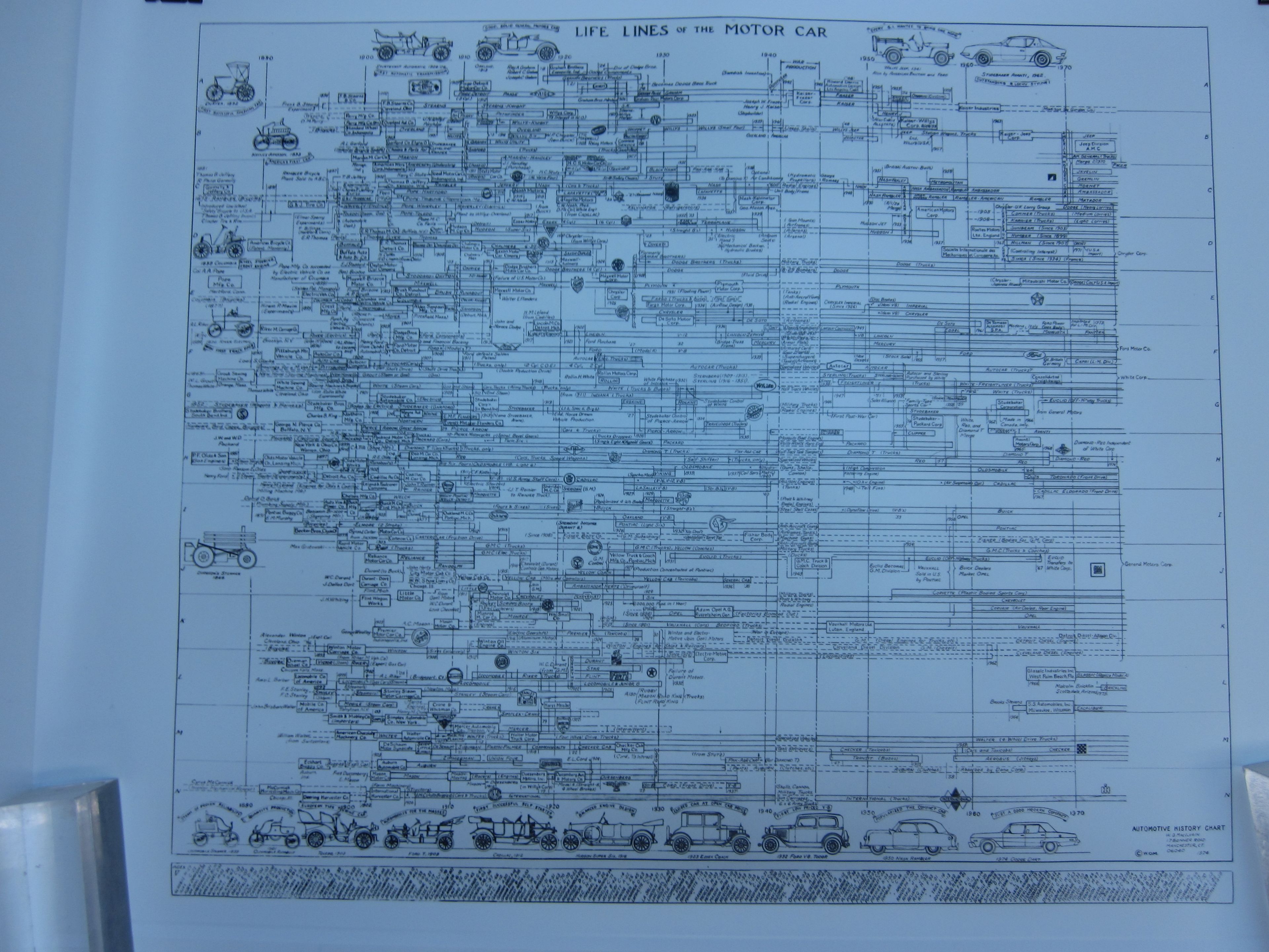 Bonhams Cars : An Automobile timeline poster and others,