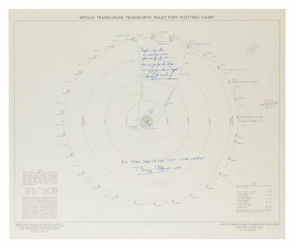 Bonhams : APOLLO 11 TRAJECTORY CHART—WE COPY YOU DOWN. Apollo ...