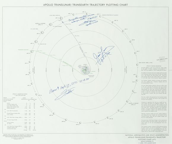 Bonhams : BOOM! APRIL 13, 1970 – NOT YOUR TYPICAL DAY IN SPACE. Apollo ...