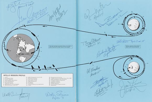Bonhams : APOLLO EXPEDITIONS TO THE MOON – SIGNED BY 14 ASTRONAUTS ...