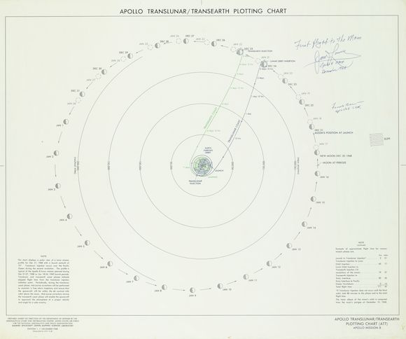 Bonhams : APOLLO 8 - FIRST FLIGHT TO THE MOON. SIGNED BY LOVELL & BORMAN. "Apollo Translunar ...