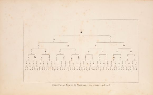 Bonhams : SMEE, ALFRED. The Process of Thought adapted to Words and ...