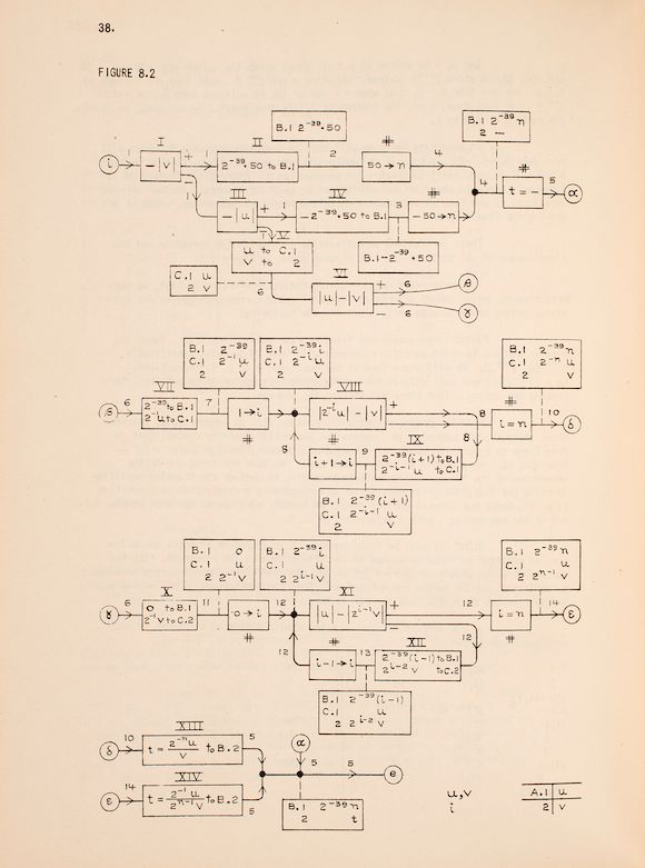 Bonhams : VON NEUMANN, JOHN, and HERMAN H. GOLDSTINE. Planning and ...