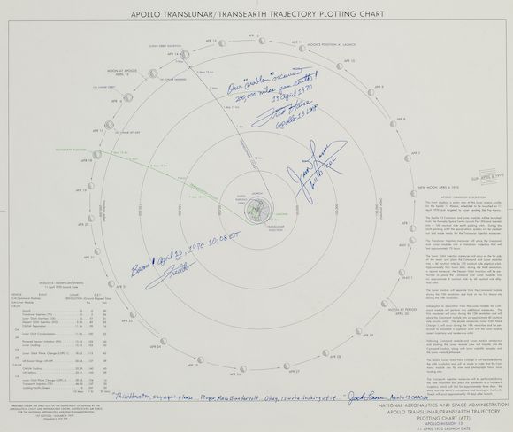 Bonhams : BOOM!—THE FLIGHT PROBLEM ON APOLLO 13 A CLEAR ILLUSTRATION OF ...