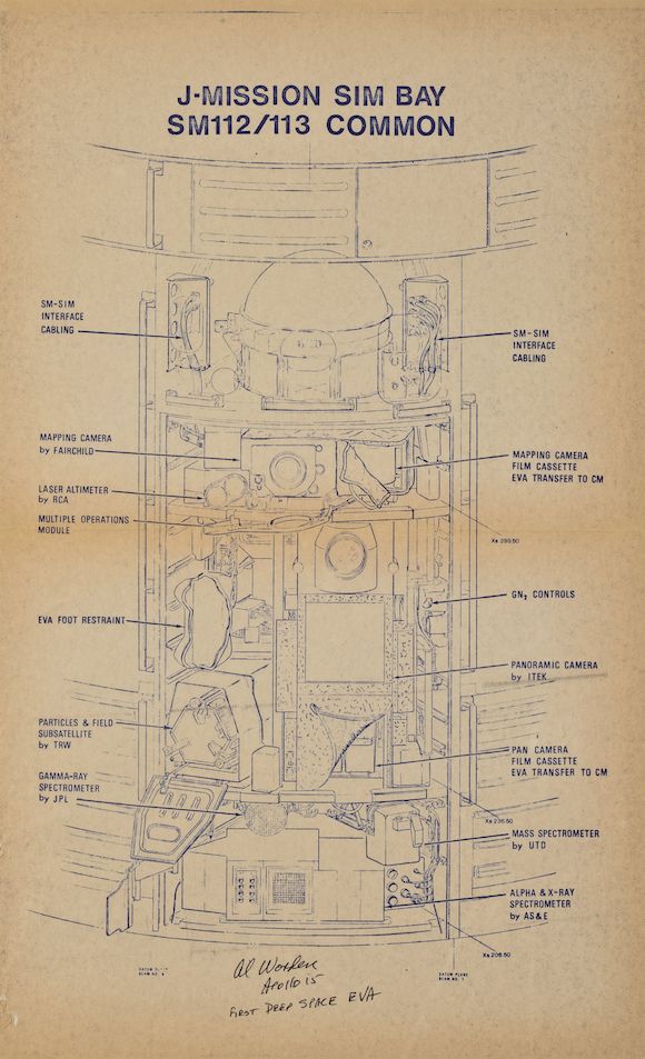 Bonhams : THE APOLLO MAPPING CAMERAS SENT TO LUNAR ORBIT J-MISSION SIM ...