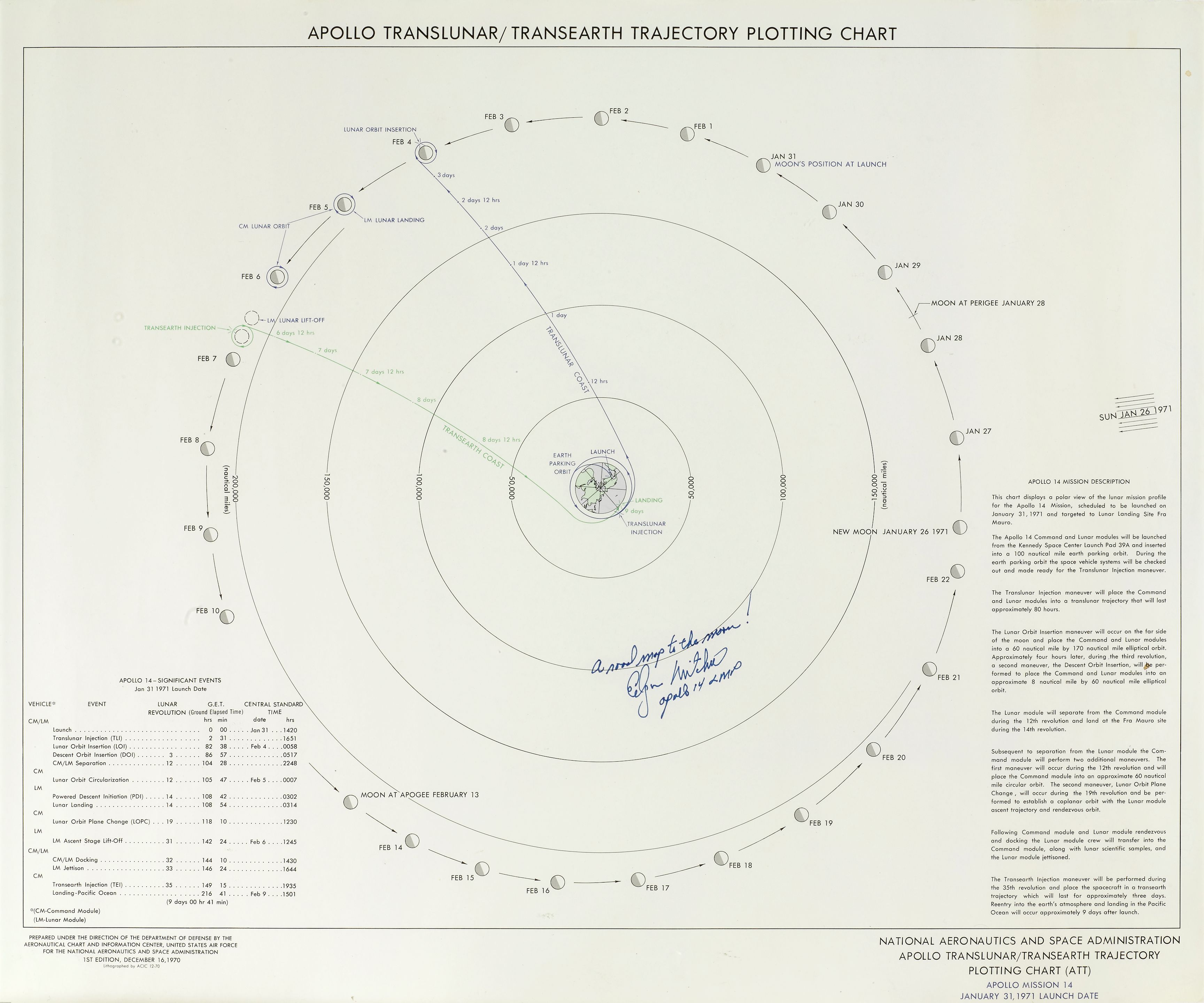 Bonhams : ROAD MAP TO FRA MARUO, SIGNED PATH RETRACES THE ILL-FATED ...