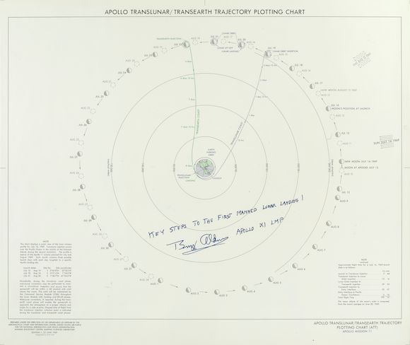 Bonhams : KEY STEPS FOR A LUNAR LANDING SIGNED APOLLO 11 TRAJECTORY ...
