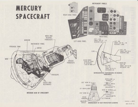 Bonhams : MERCURY ASTRONAUT TRAINING AND FLIGHT INFORMATION, SIGNED ...