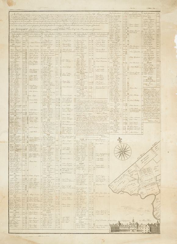 Bonhams : REED, JOHN. 1738-1776. To the Honourable House of ...