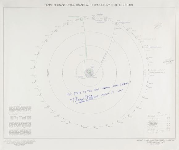 Bonhams : KEY STEPS FOR A LUNAR LANDING SIGNED APOLLO 11 TRAJECTORY CHART