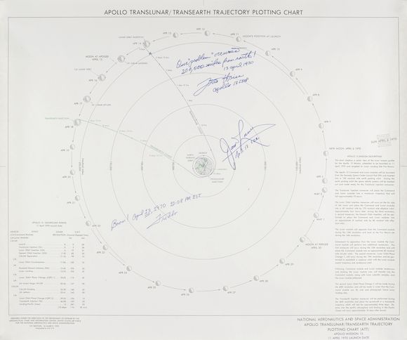 Bonhams : BOOM! APRIL 13, 1970 NOT YOUR TYPICAL DAY IN SPACE