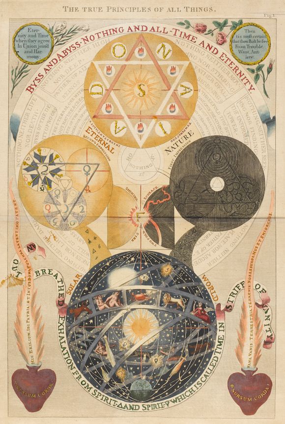 Bonhams : Böhme, Jakob. 1575-1624. The Works of Jacob Behmen, the ...