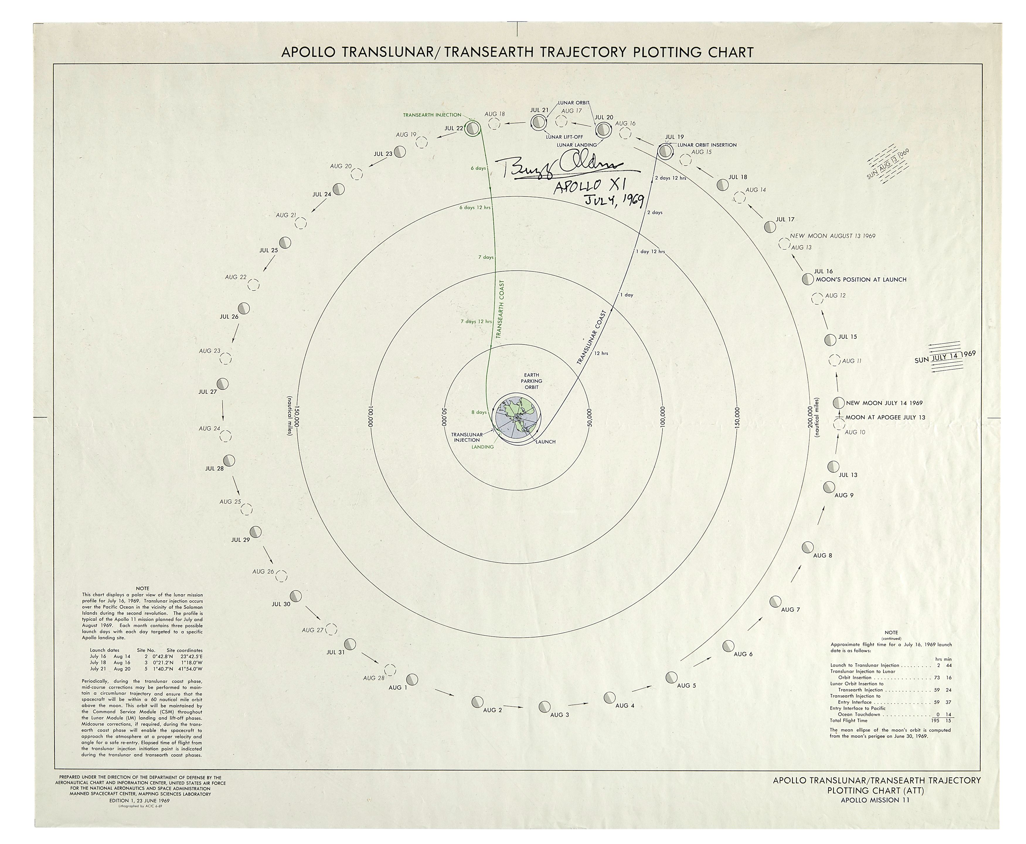 APOLLO 11: ALDRIN SIGNED TRAJECTORY CHART. - auctions & price archive