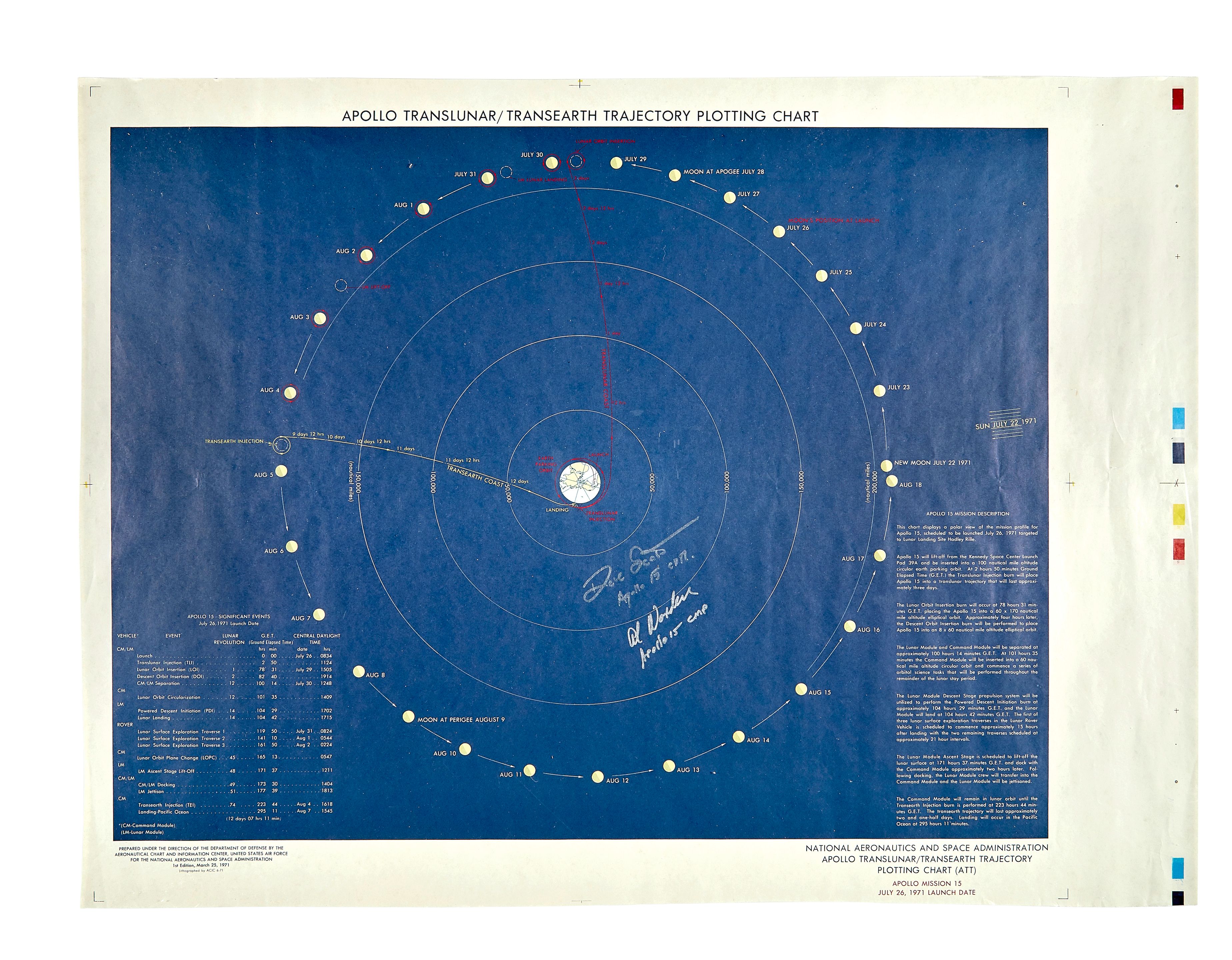 Bonhams : APOLLO 15 SIGNED TRAJECTORY CHART.