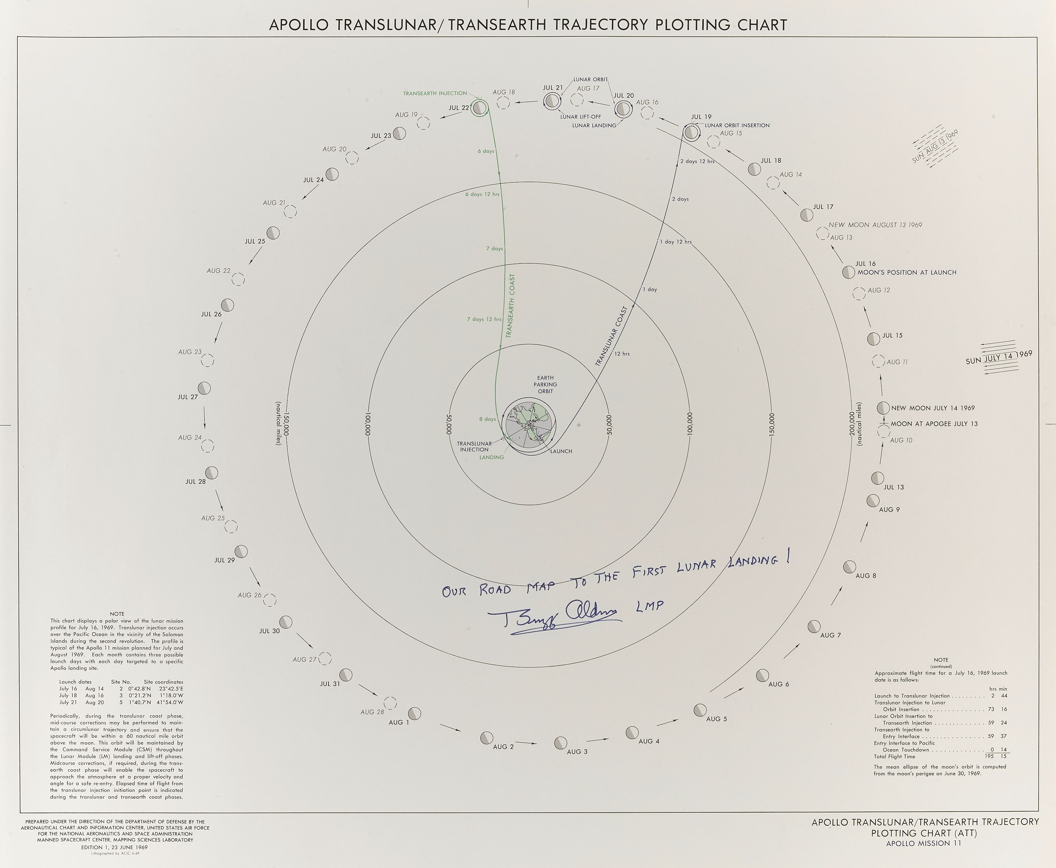 Bonhams : A ROAD MAP FOR THE FIRST LUNAR LANDING.