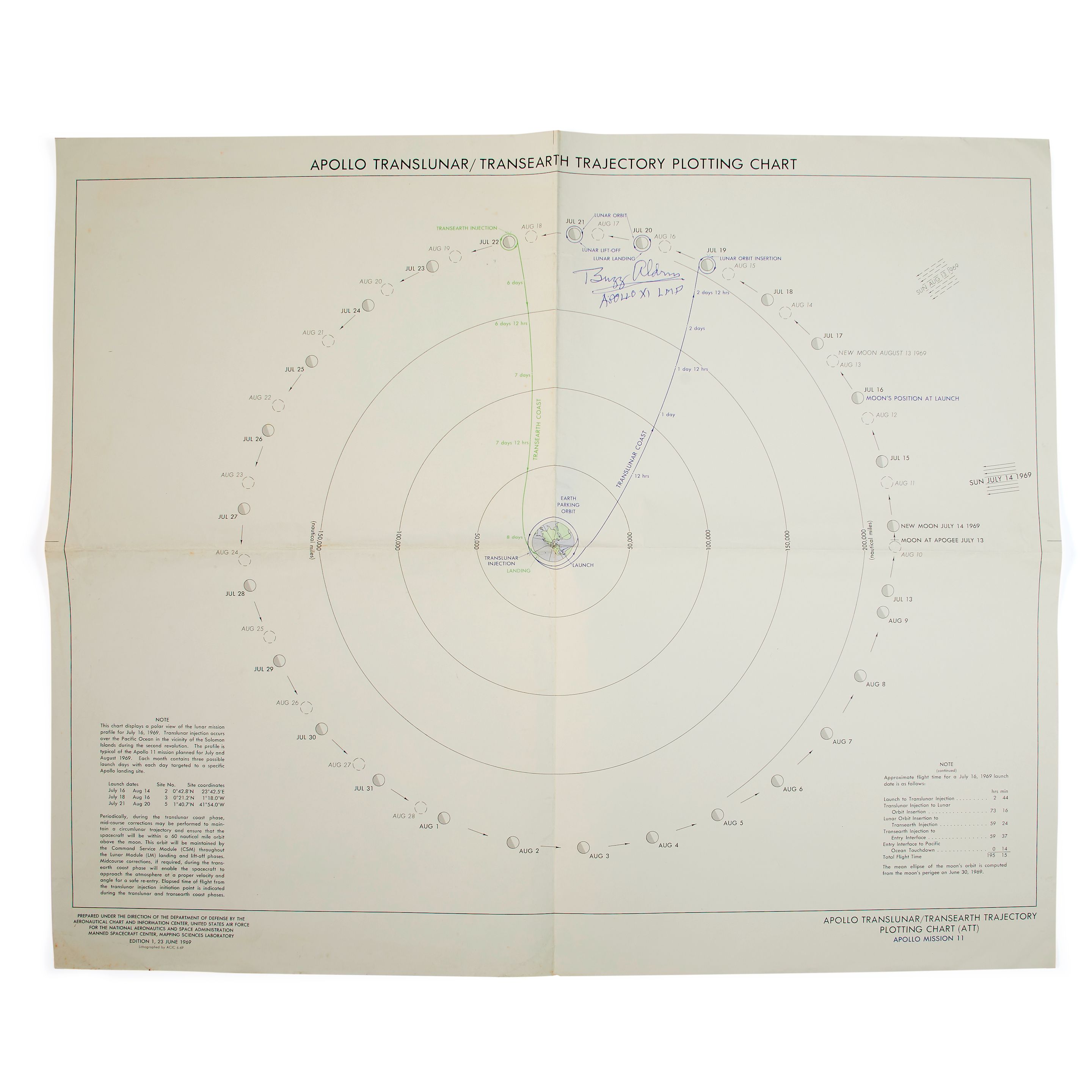 Bonhams : APOLLO 11 - PLOTTING CHART SIGNED BY BUZZ ALDRIN. Apollo ...