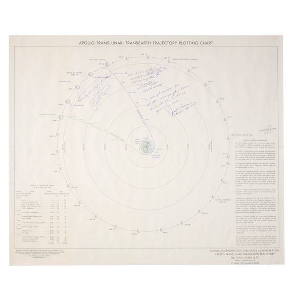 Bonhams : APOLLO 13 PLOTTING CHART HOUSTON, WE'VE HAD A PROBLEM Apollo ...