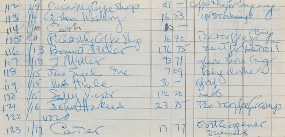 Bonhams : AN OLIVIA DE HAVILLAND GOODRICH MONOGRAMMED CHECKBOOK AND ...