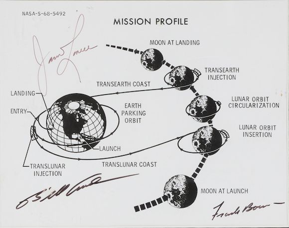 Bonhams : APOLLO 8: CREW-SIGNED MISSION PROFILE. Silver gelatin print ...