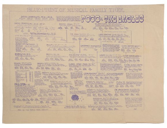 Bonhams : Poco / Eagles: A blueprint poster of the Poco + The Eagles ...